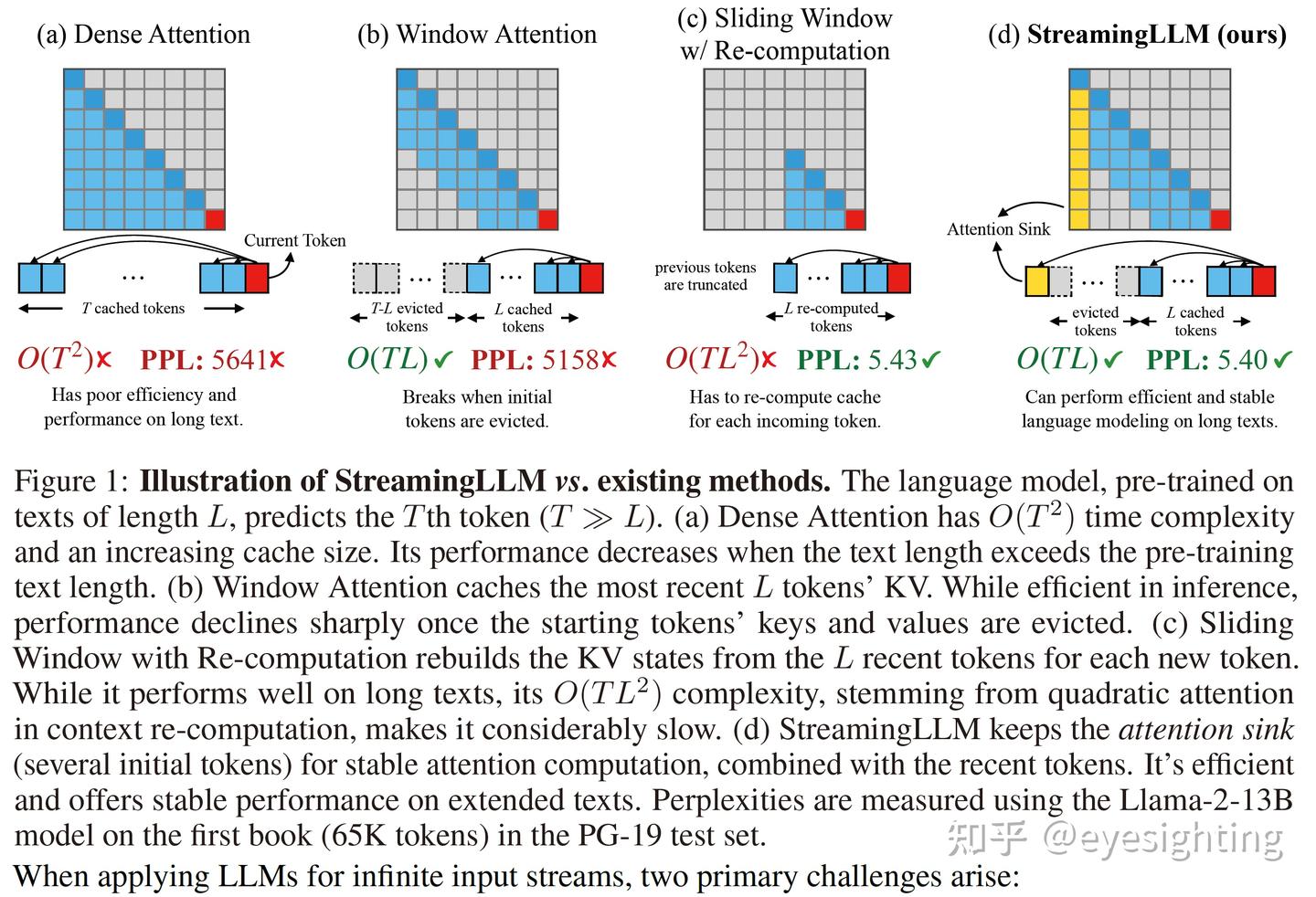 【推理引擎】Transformer&LLM模型部署框架/推理引擎总结 - 知乎
