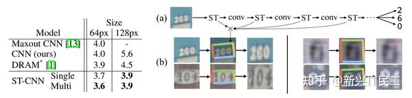 Spatial Transformer Networks-空间注意力机制 - 知乎
