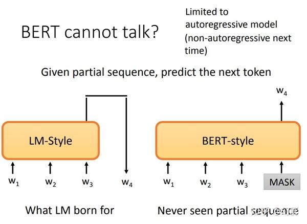17.文本生成模型MASS BART UniLM GPT - 知乎