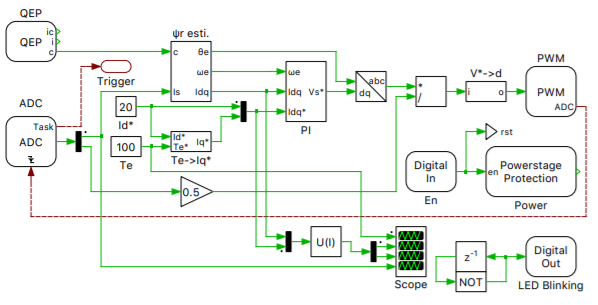 PLECS TI C2000嵌入式代码生成 应用范例14（123）：感应电机的矢量控制（Vector Control of an ...