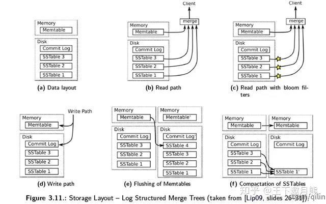 一文了解Key-Value Storage - 知乎