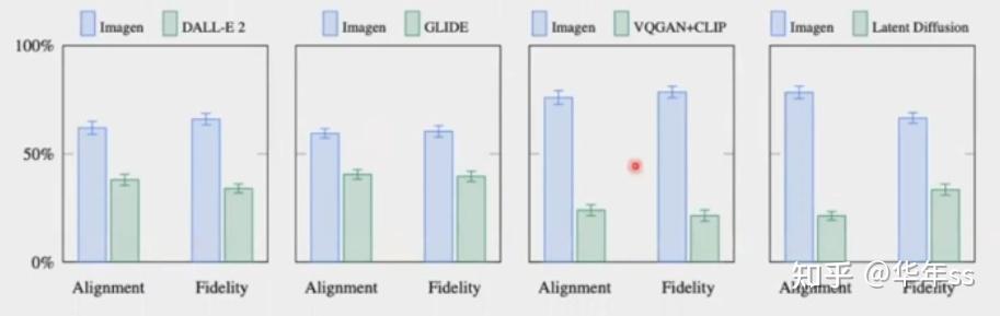 CS294-158 补2 基于降噪扩散的生成式建模-基础与应用3 扩散模型的应用 - 知乎