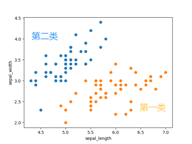 机器学习篇---感知机的代码实现 - 知乎