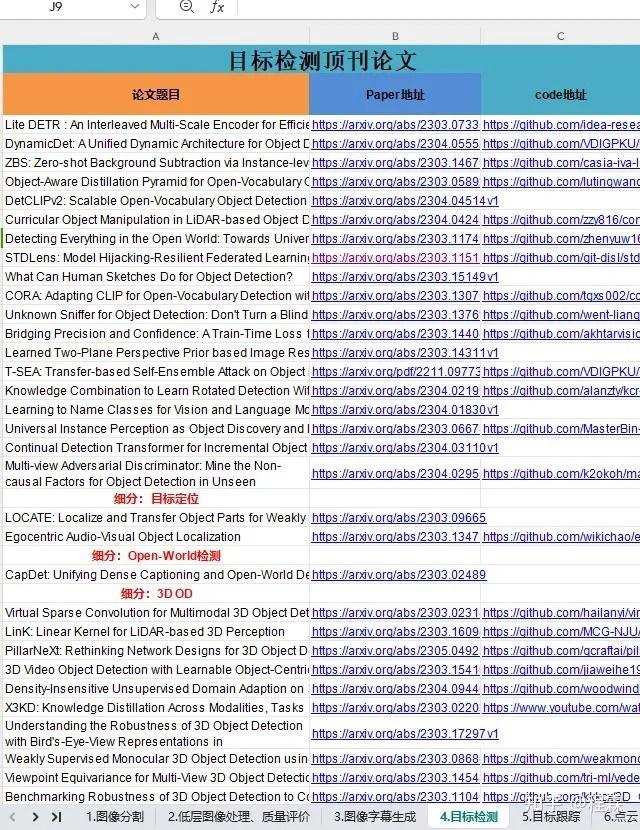 共500篇！目前全网最全的CVPR2024论文代码汇总文档！当中所有论文都包含了实现代码！ - 知乎