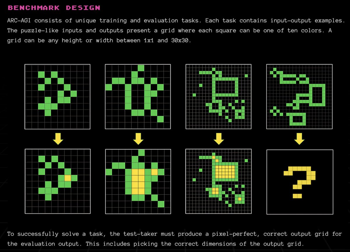 o3来了！编程能力跻身人类全球前200，破解陶哲轩说难的数学测试 - 知乎