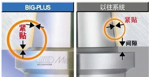 比BT好在哪？HSK、BBT、C、KM的刀柄结构对比 - 知乎