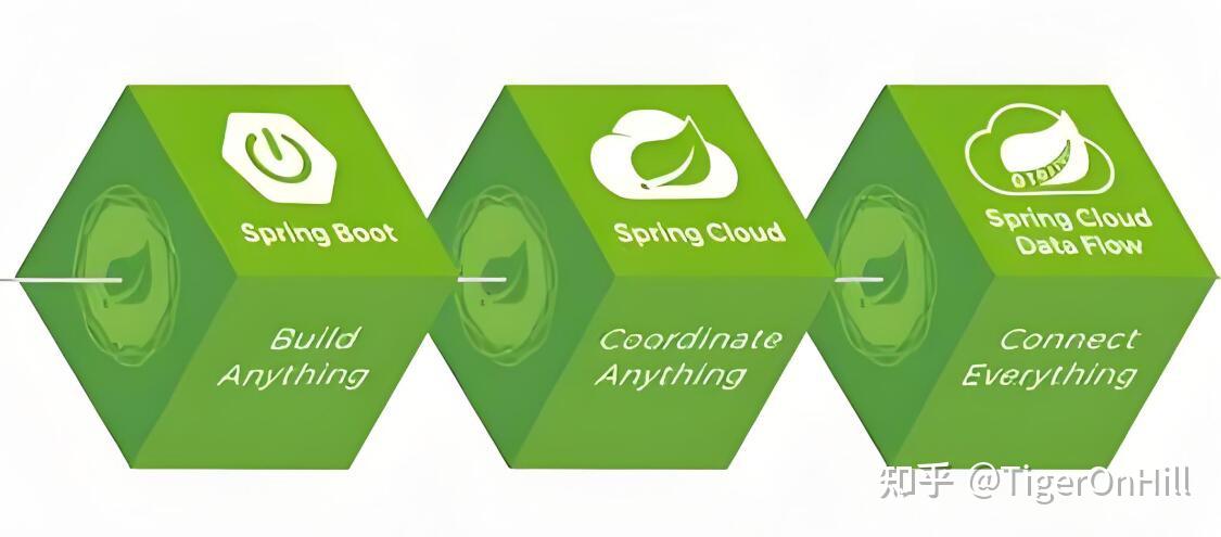 究竟有何不同，SpringBoot2和SpringBoot3大揭秘 - 知乎