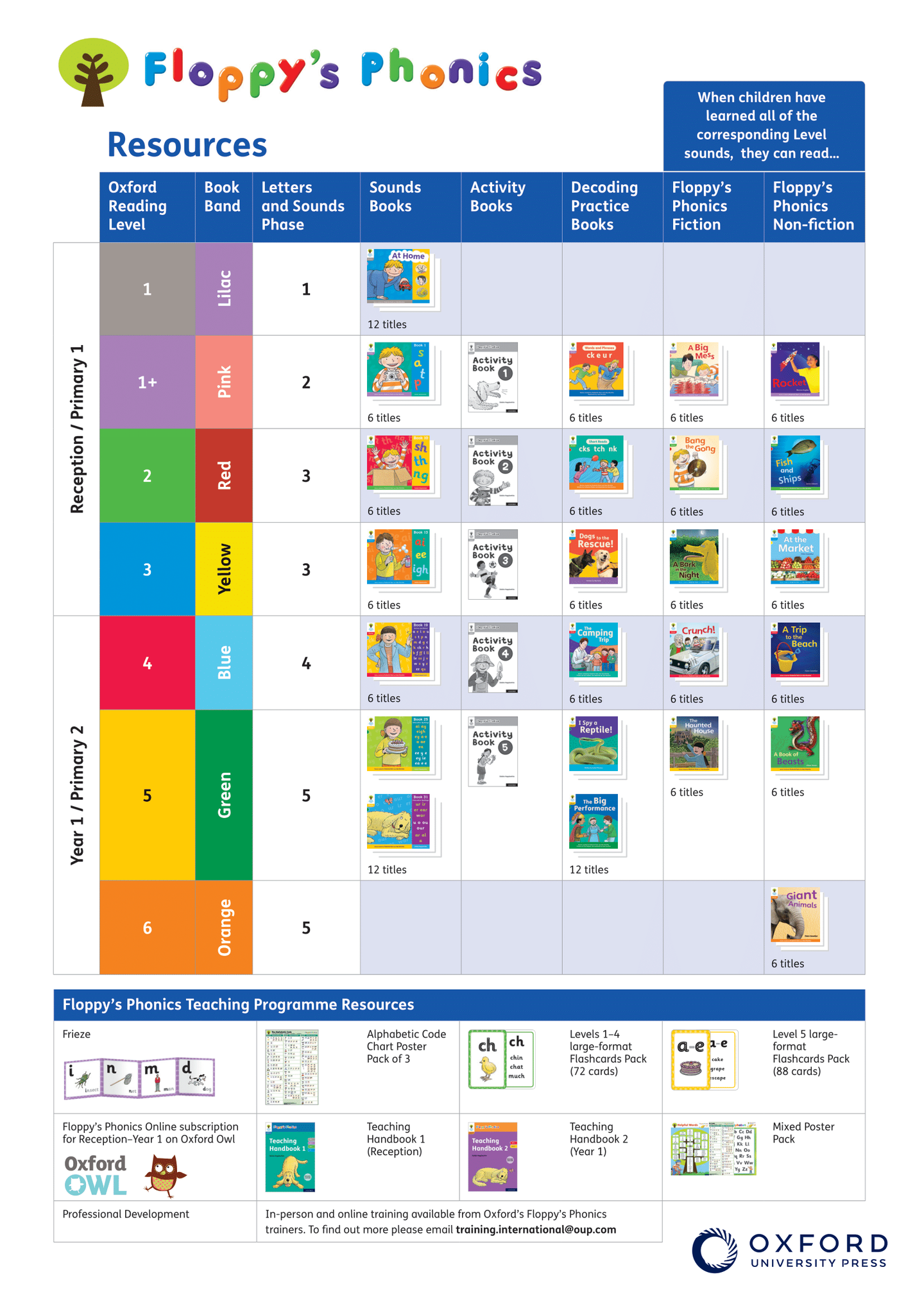 2026 牛津阅读树（Oxford Reading Tree）全攻略（含资源）| ② 教材选择 - 知乎