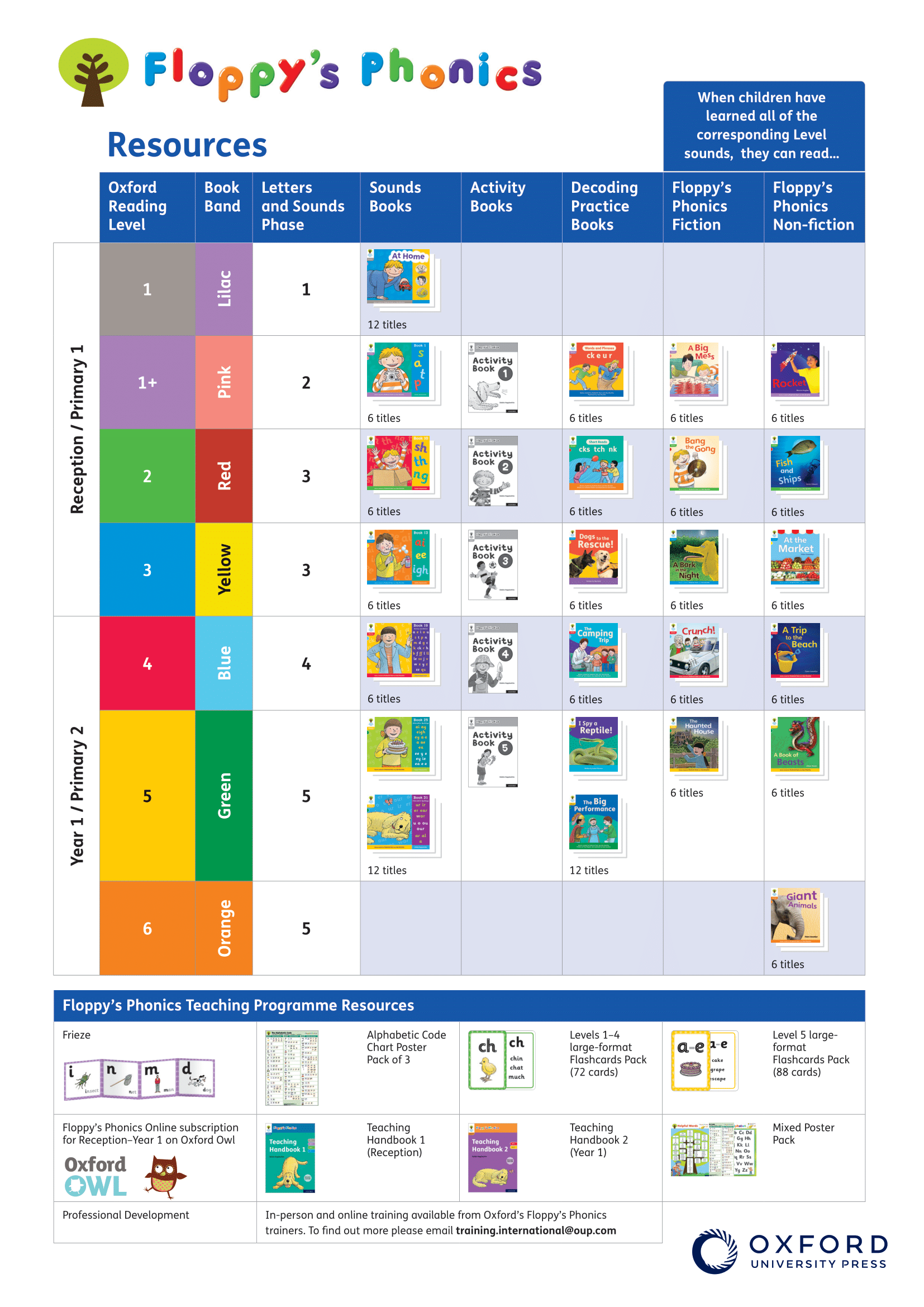 2025最新版 Oxford Reading Tree（牛津阅读树）系列教材全攻略 （含资源）| 二、教材选择 - 知乎