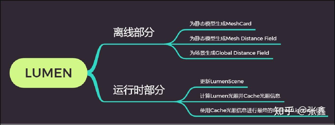 UE5 Lumen实现分析 - 知乎