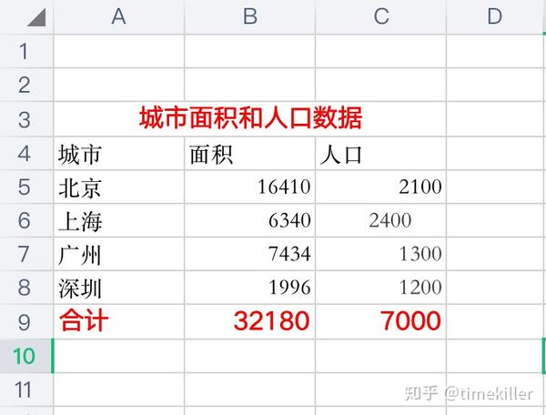 Python处理excel实战3—单元格相关设置等 知乎