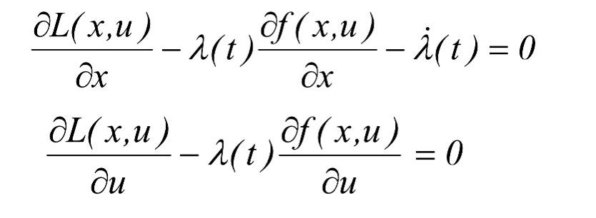 变分法解泛函最小值问题（The Minimal Problem of function） - 知乎