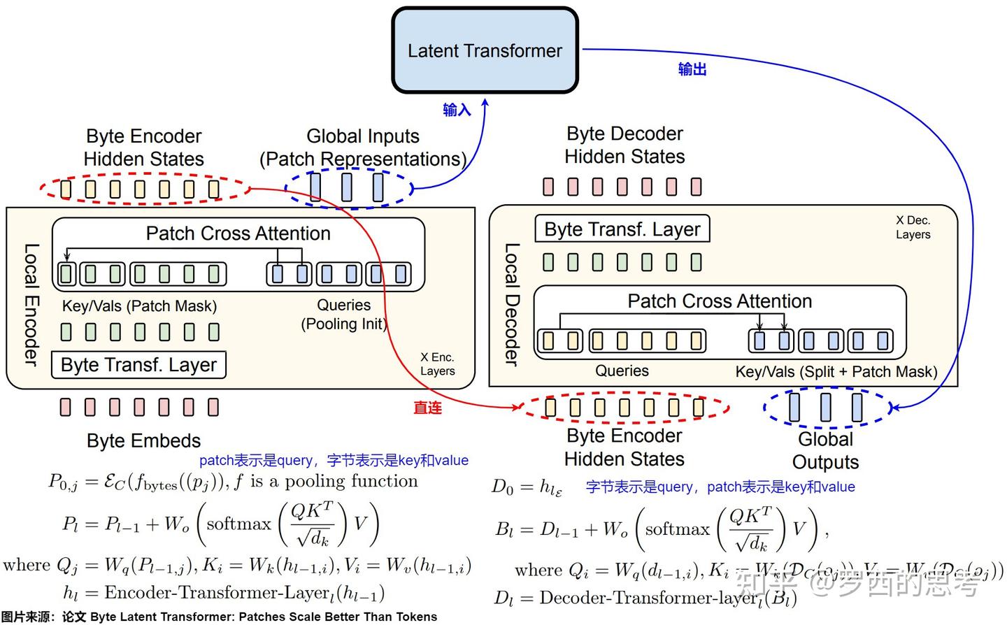 探秘Transformer系列之（6）--- token - 知乎