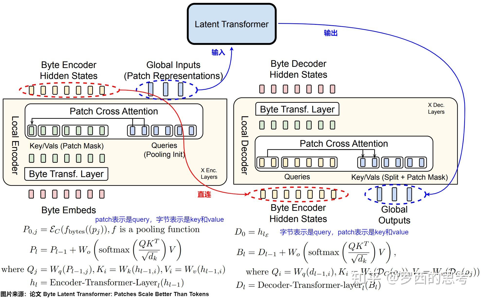 探秘Transformer系列之（6）--- token - 知乎