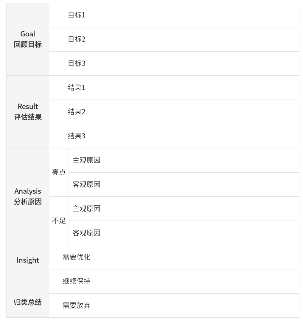 如何构建目标驱动、过程可控、结果可评端到端的项目管理闭环全流程？【工具及实例】 - 知乎