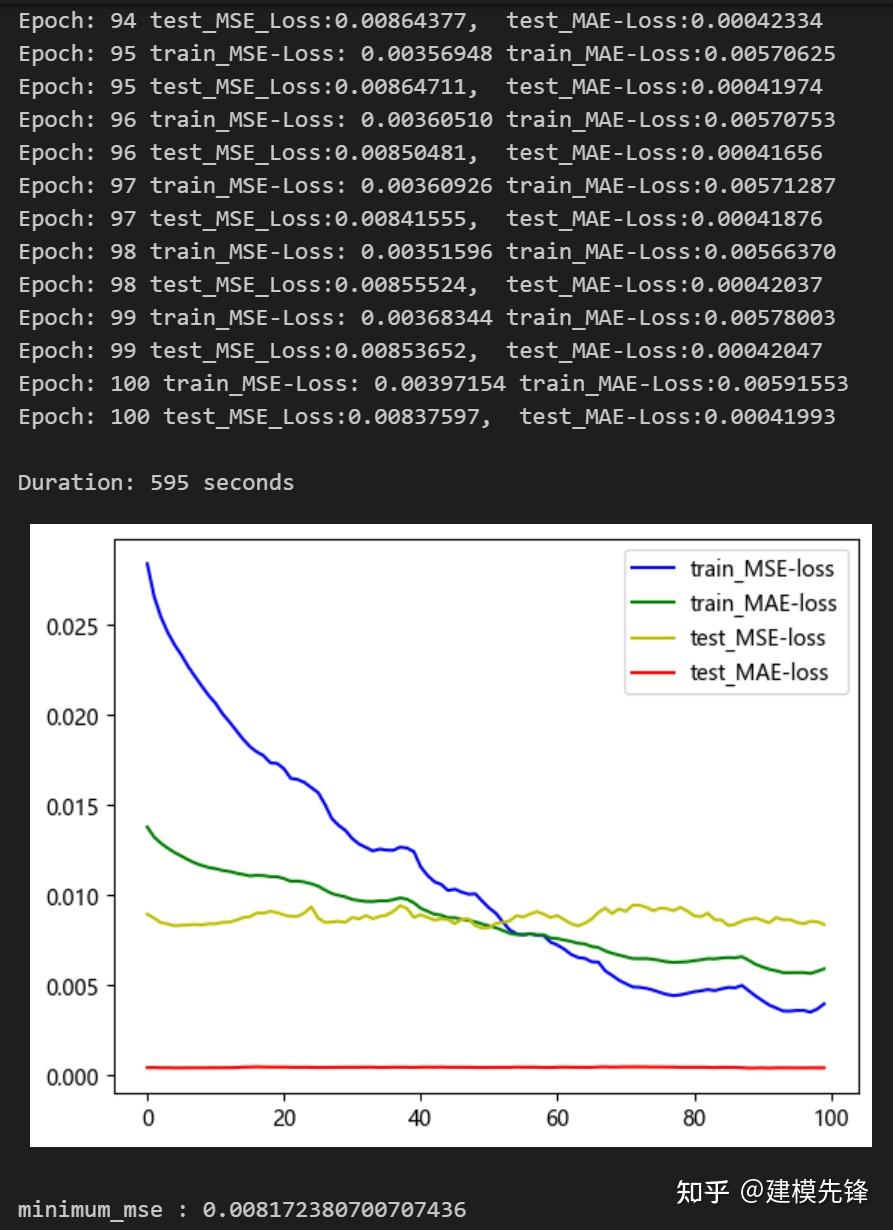 风速预测（二）基于Pytorch的EMD-LSTM模型 - 知乎
