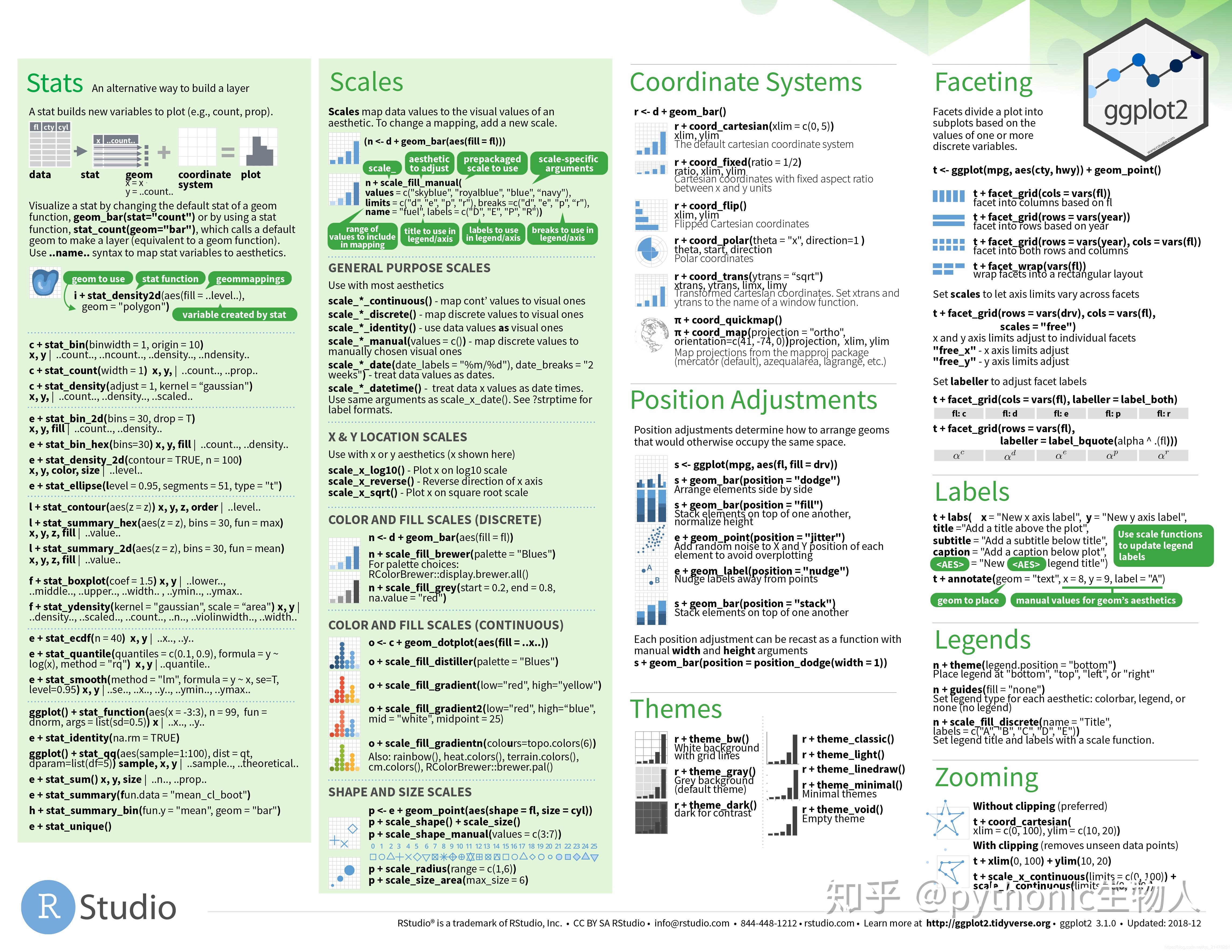 《ggplot2：数据分析与图形艺术》最新版（第三版）学习完结散花 - 知乎