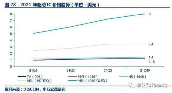 显示驱动IC TOP25及其详细报告 - 知乎
