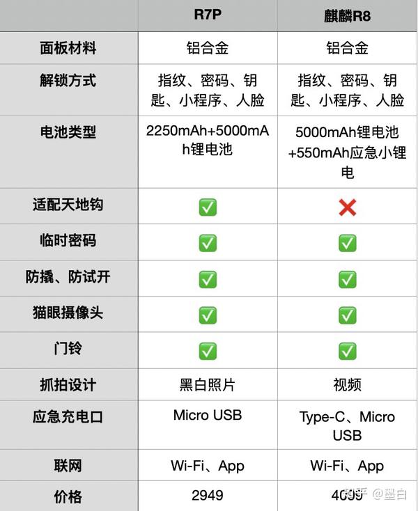 2023年 德施曼（DESSMANN）各型号智能门锁有什么区别？德施曼智能门锁选购推荐！（持续更新） - 知乎