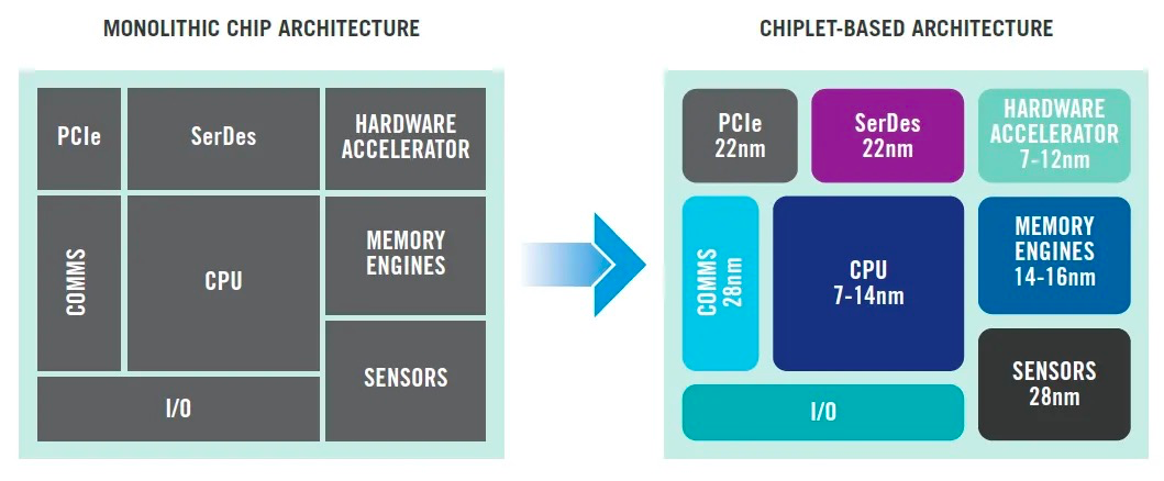 Chiplet技术设计理念将会是AI和高性能计算领域应用落地的关键钥匙 - 知乎