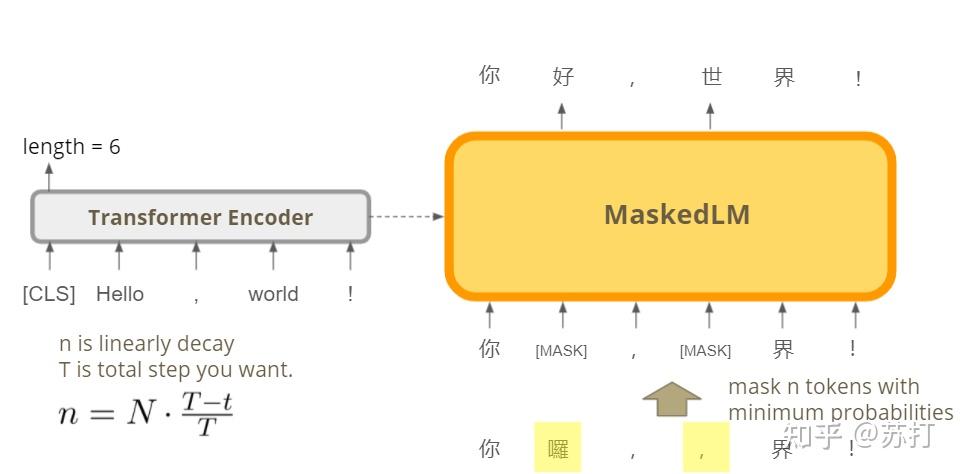 非自回归解码的神经机器翻译 （一） - 知乎