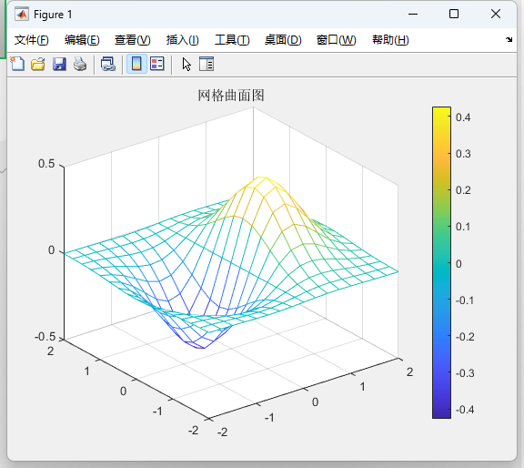 小杨研学(18)-学习Matlab画图之基础三维图绘制 - 知乎
