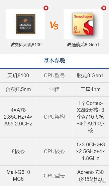 平板电脑 小米平板6pro 和 荣耀v8pro 要怎么选？