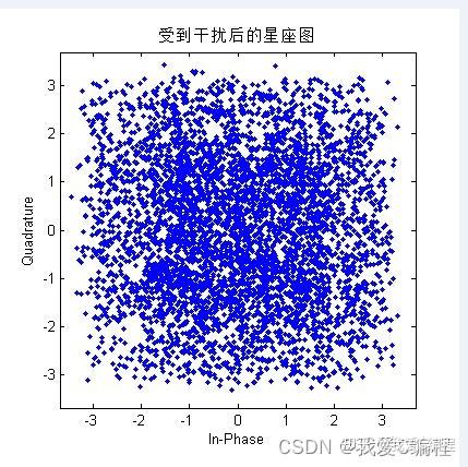 m基于迫零ZF准则的通信均衡器的matlab仿真 - 知乎