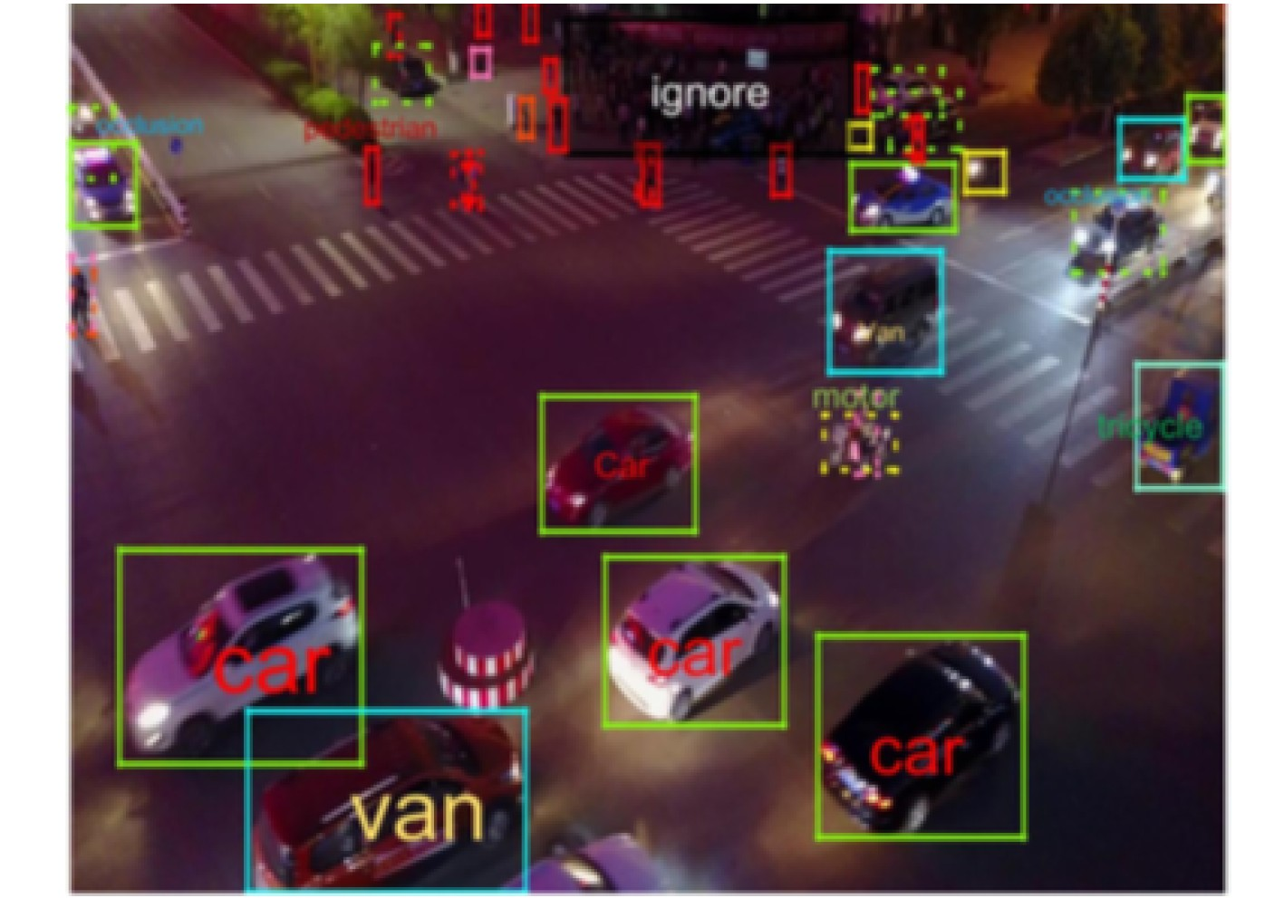 [CV - Object Detection]目标检测YOLO系列综述（全） - 知乎