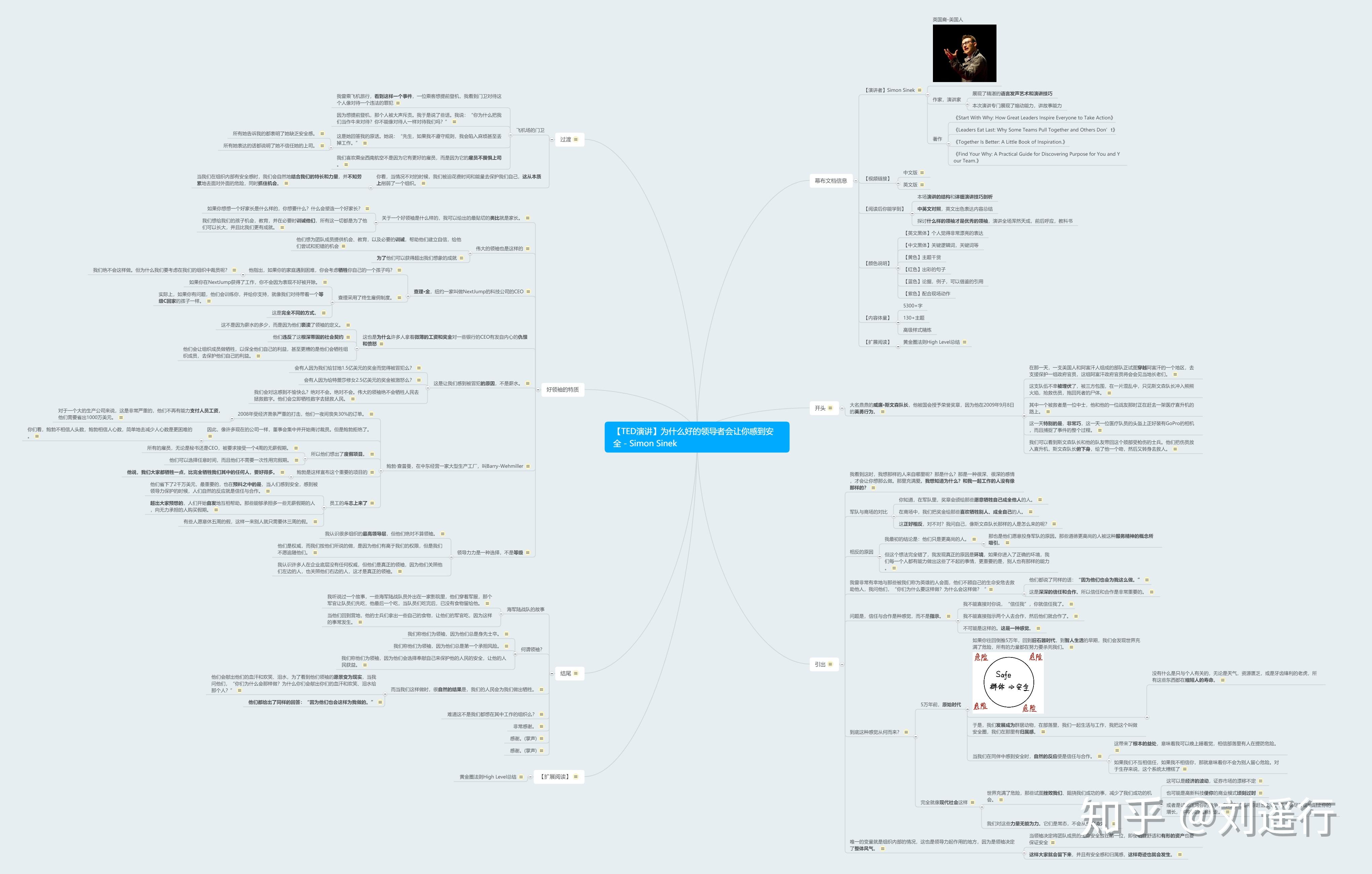 那些值得一看的TED演讲 - 附全文文稿笔记 - 知乎