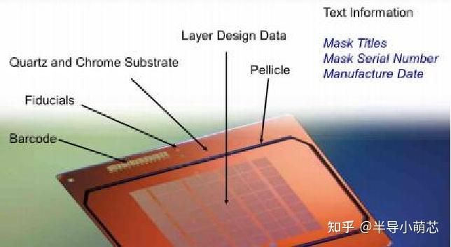 零基础学习功率半导体（85）---Mask - 知乎