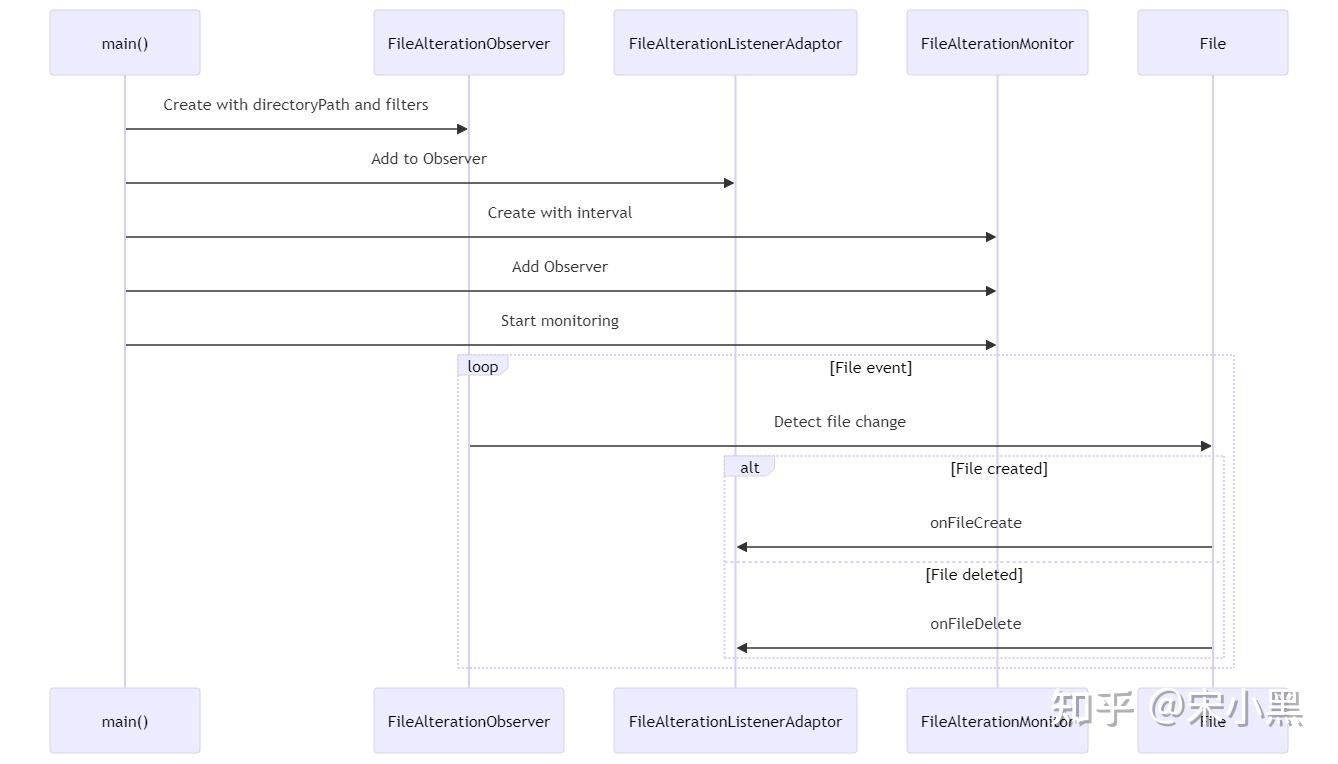 Apache Commons IO: 简化文件和IO操作 - 知乎
