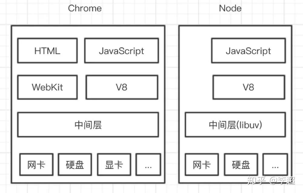 Nodejs+socket.io搭建WebRTC信令服务器 - 知乎