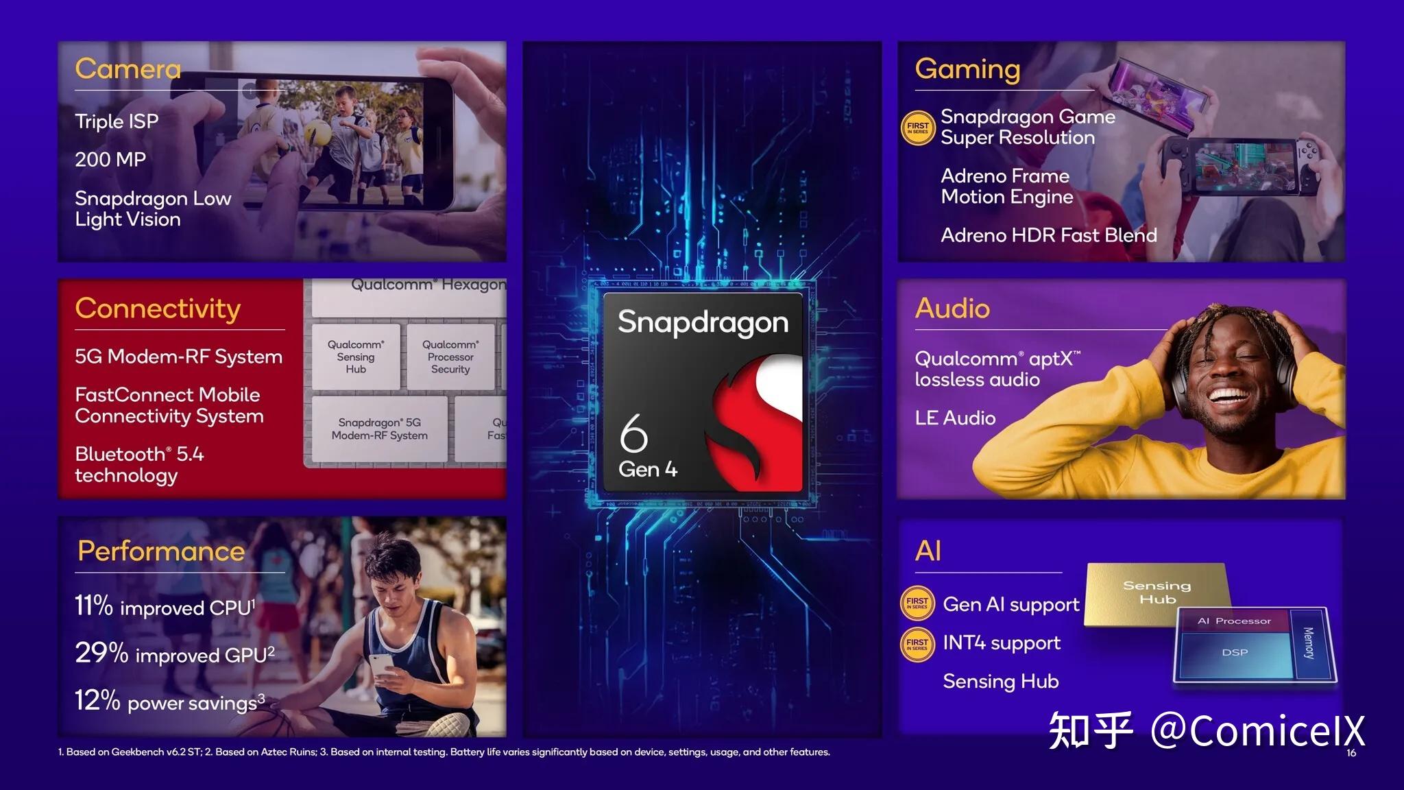 第四代骁龙6 骁龙6g4 解析, 对比 天玑7300 - 知乎