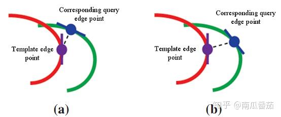 啥是Fast Directional Chamfer Matching - 知乎