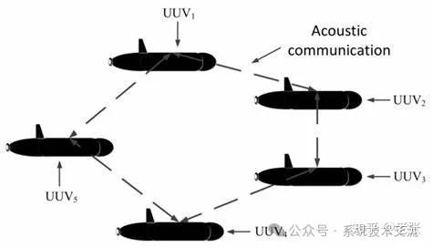 2024 年无人水下航行器（UUV）值得关注的三个领域系统技术介绍 - 知乎