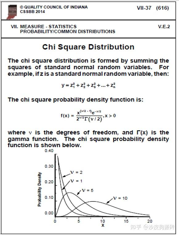 CSSBB Primer VII 什么是卡方分布 - 知乎
