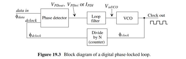 Chapter 19 Digital Phase-Locked Loops - 知乎