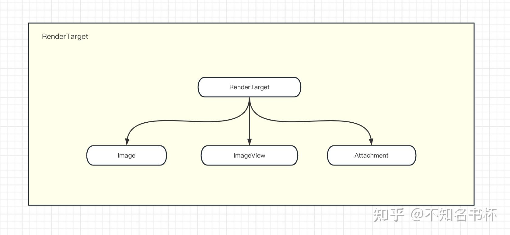Vulkan Sample 源码随笔记录 - 知乎