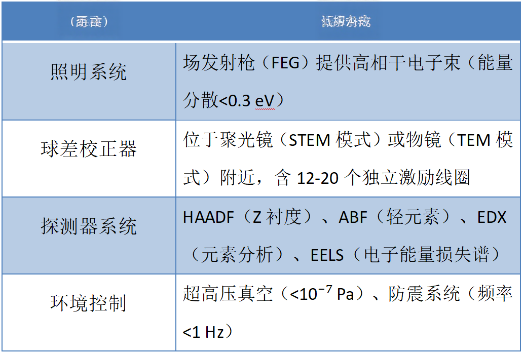 球差电镜（AC- TEM）全解析 - 知乎