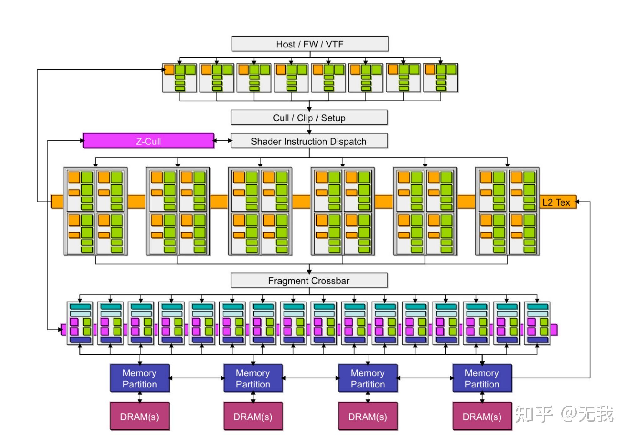 3D渲染引擎-part3-CPU & GPU运行原理 - 知乎
