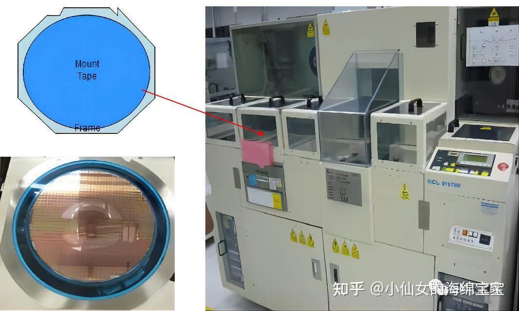 从原理到实践，深度解析Wafer晶圆半导体工艺（2023精华版） - 知乎