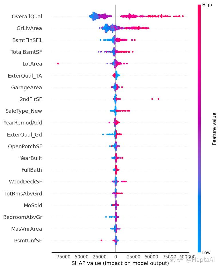 SHAP：模型无关的可解释性方法 - 知乎