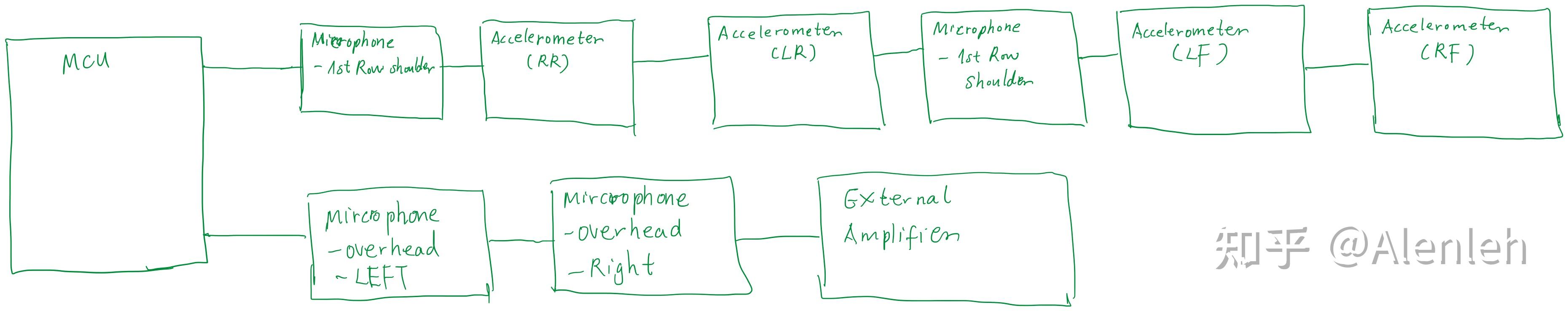 Tesla Model X A2B线路框图 - 知乎