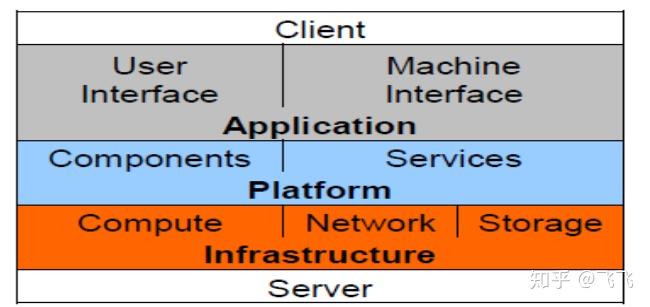 Global Infrastructure as a service (IaaS) Market - 知乎