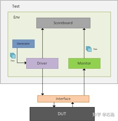 SystemVerilog教程第一章简介：什么是测试激励文件 - 知乎