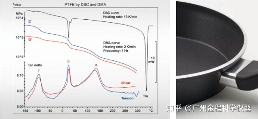 梅特勒托利多动态热机械分析仪DMA/SDTA 1+应用领域 - 知乎