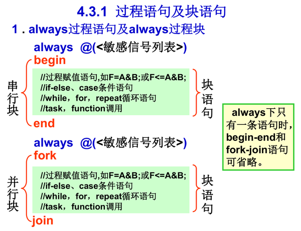 电子设计自动化数字系统设计与verilog Hdl 知乎