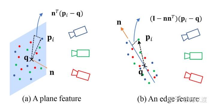 "BALM: Bundle Adjustment for Lidar Mapping" - 知乎