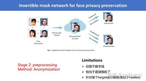 Human Face Attack and Privacy Protection：An Overview - 知乎